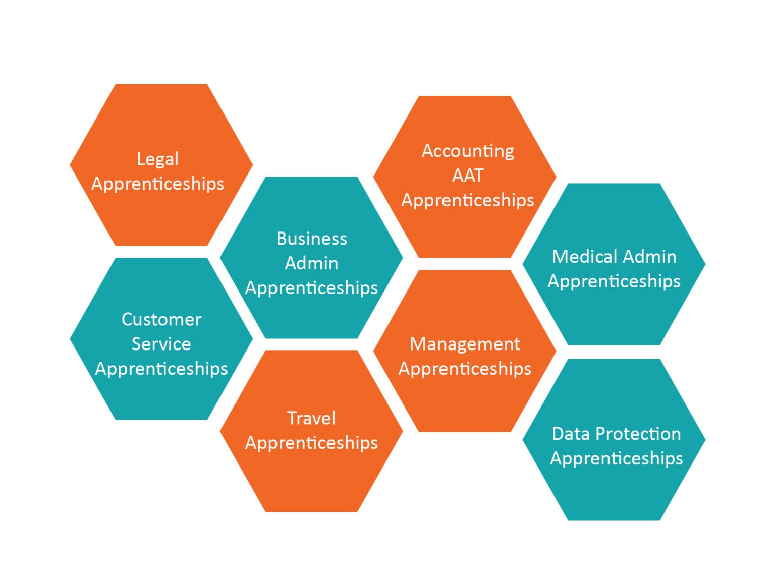 SME Apprenticeships - Damar Training